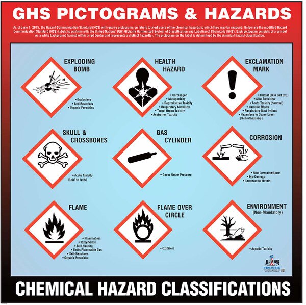 GHS Hazard Pictograms All In One Poster Company GHS Hazard Pictograms All In One Poster Company